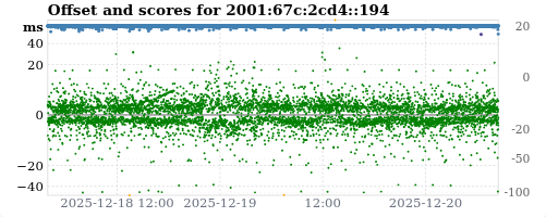 pool.ntp.org: lefty's pool servers